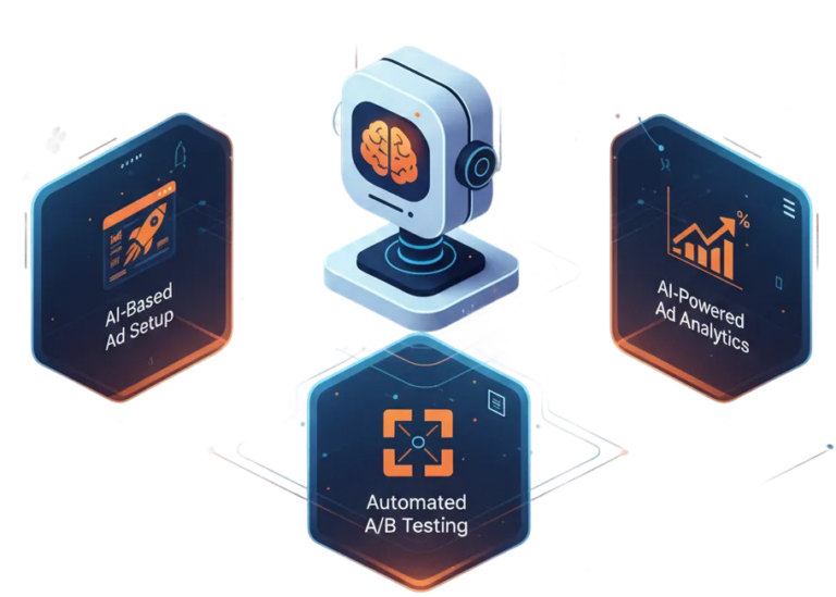 Intelligent Paid Advertising & AI Analytics | Aapti